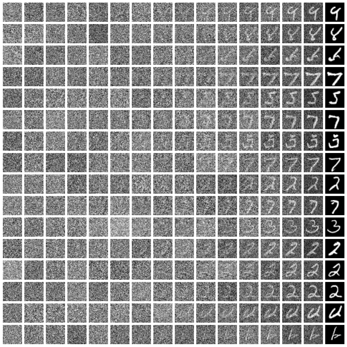 DDPM 原理推导 - MudSynth
